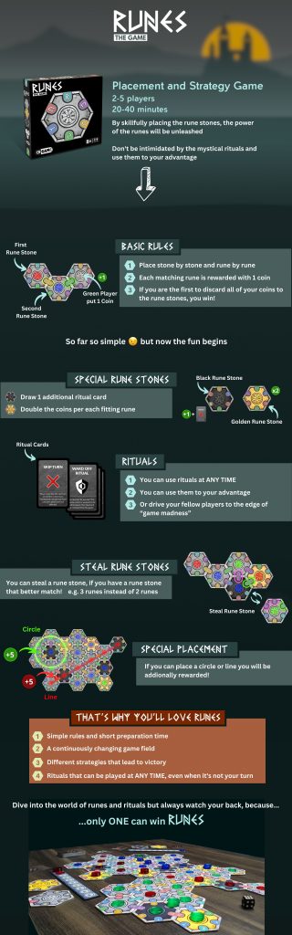 RUNES The Game - Board game by CBGame